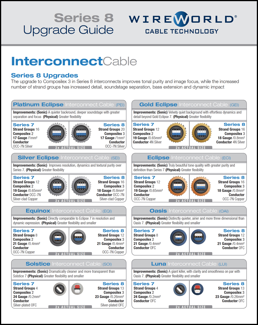 Series 8 Upgrades – Wireworld Cable Technology Resources