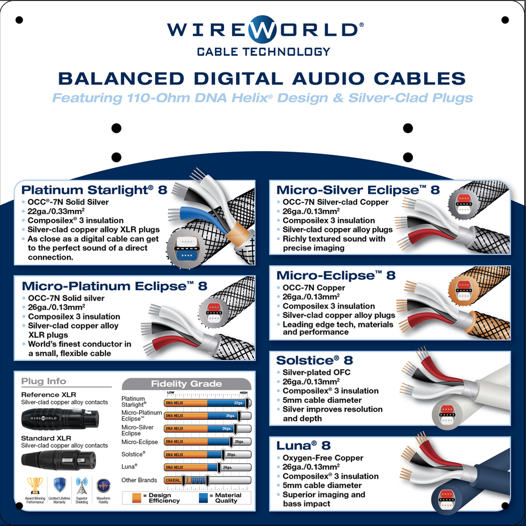 (POP) Cable Board – Balanced Digital Audio – Wireworld Cable Technology ...