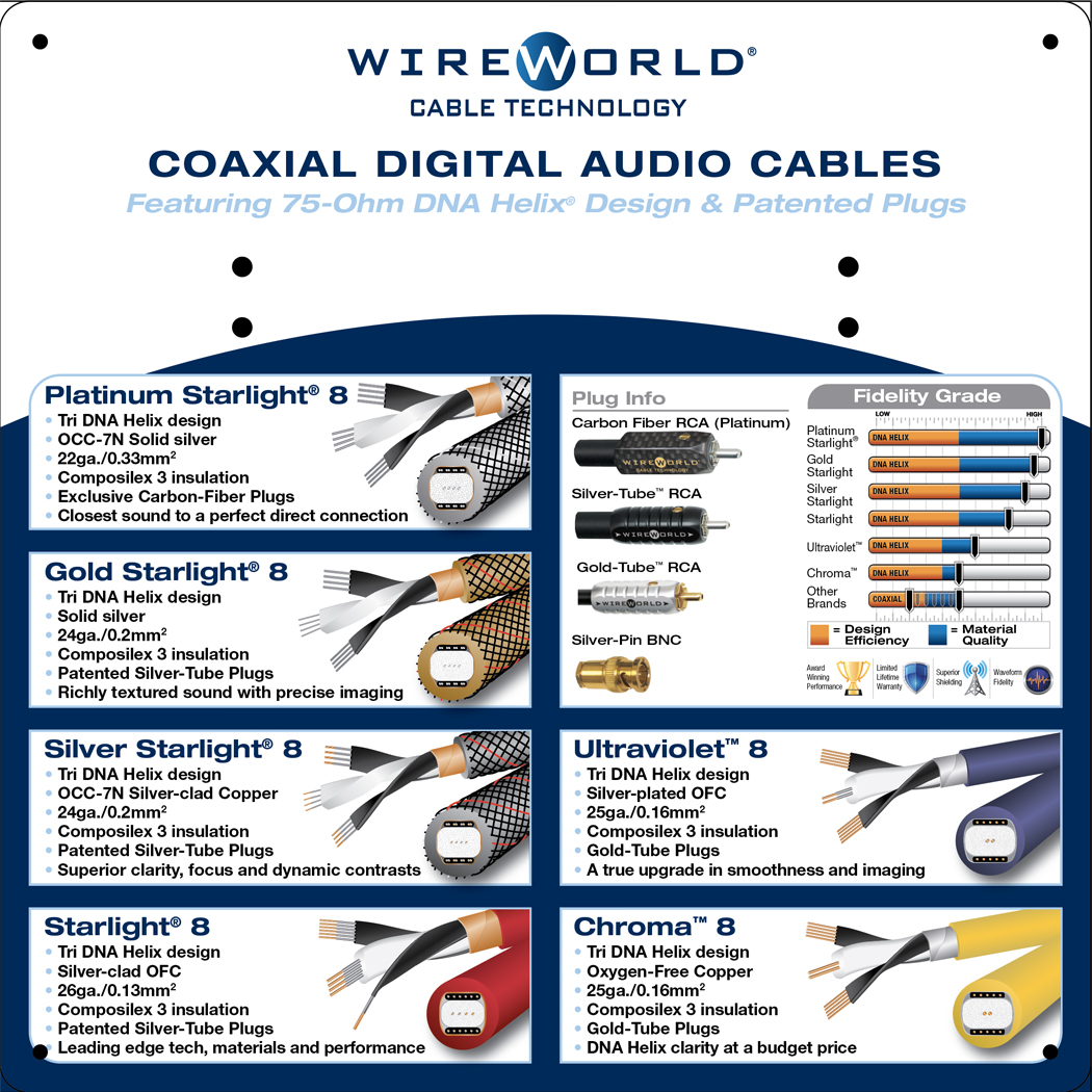 (POP) Cable Board – Digital Audio – Wireworld Cable Technology Resources