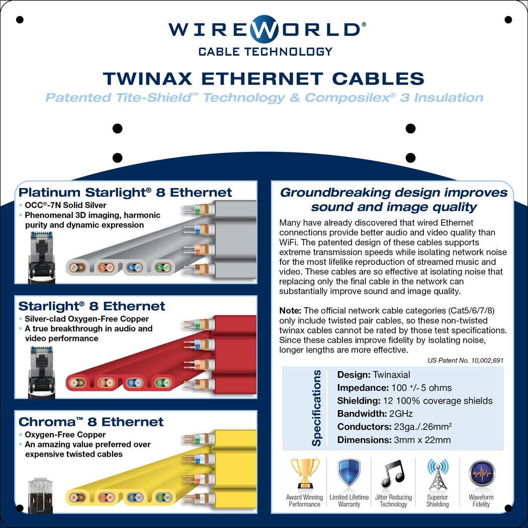 (POP) Cable Board – Ethernet – Wireworld Cable Technology Resources