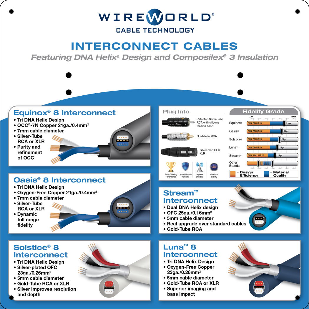 (POP) Cable Board – Interconnect – Wireworld Cable Technology Resources