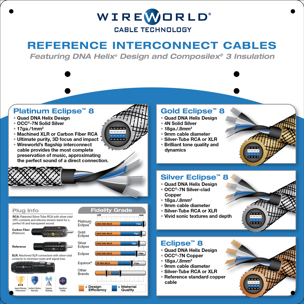 (POP) Cable Board – Reference Interconnect – Wireworld Cable Technology ...