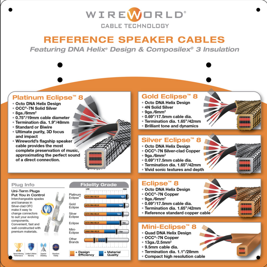 (POP) Cable Board – Reference Speaker – Wireworld Cable Technology ...